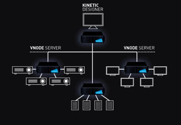 Modulo Kinetic Quick Start Guide | Mileruntech